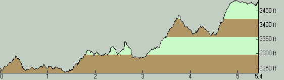 Pacific Crest Trail 2000 – Trail Advocates