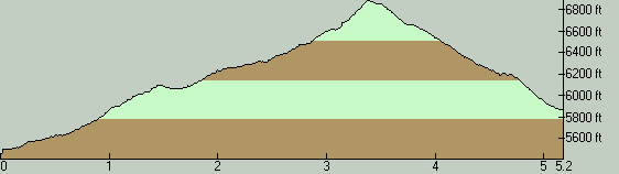 Pacific Crest Trail 2000 – Trail Advocates